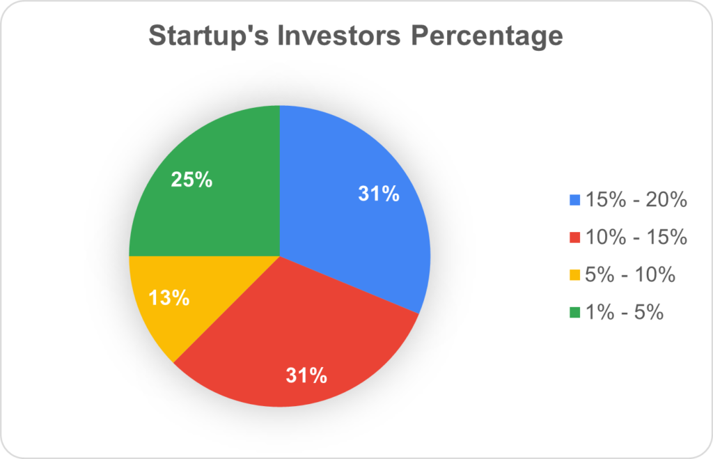 MENA Startup Market Reference - Saudi Tech Entrepreneurship Ecosystem